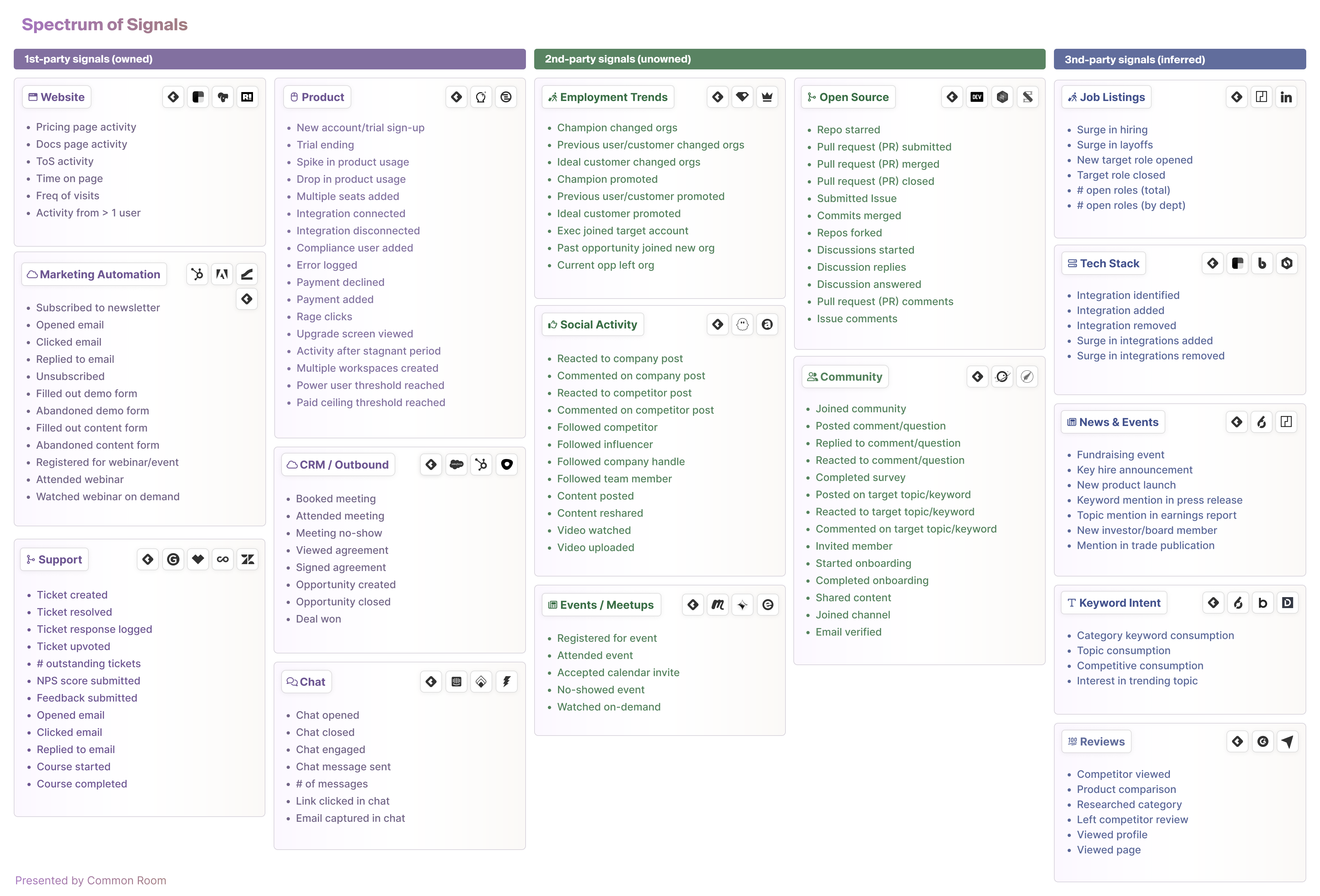 Amber Rhodes 🖤 on LinkedIn: gotta catch 'em all, right? Last week I saw ...